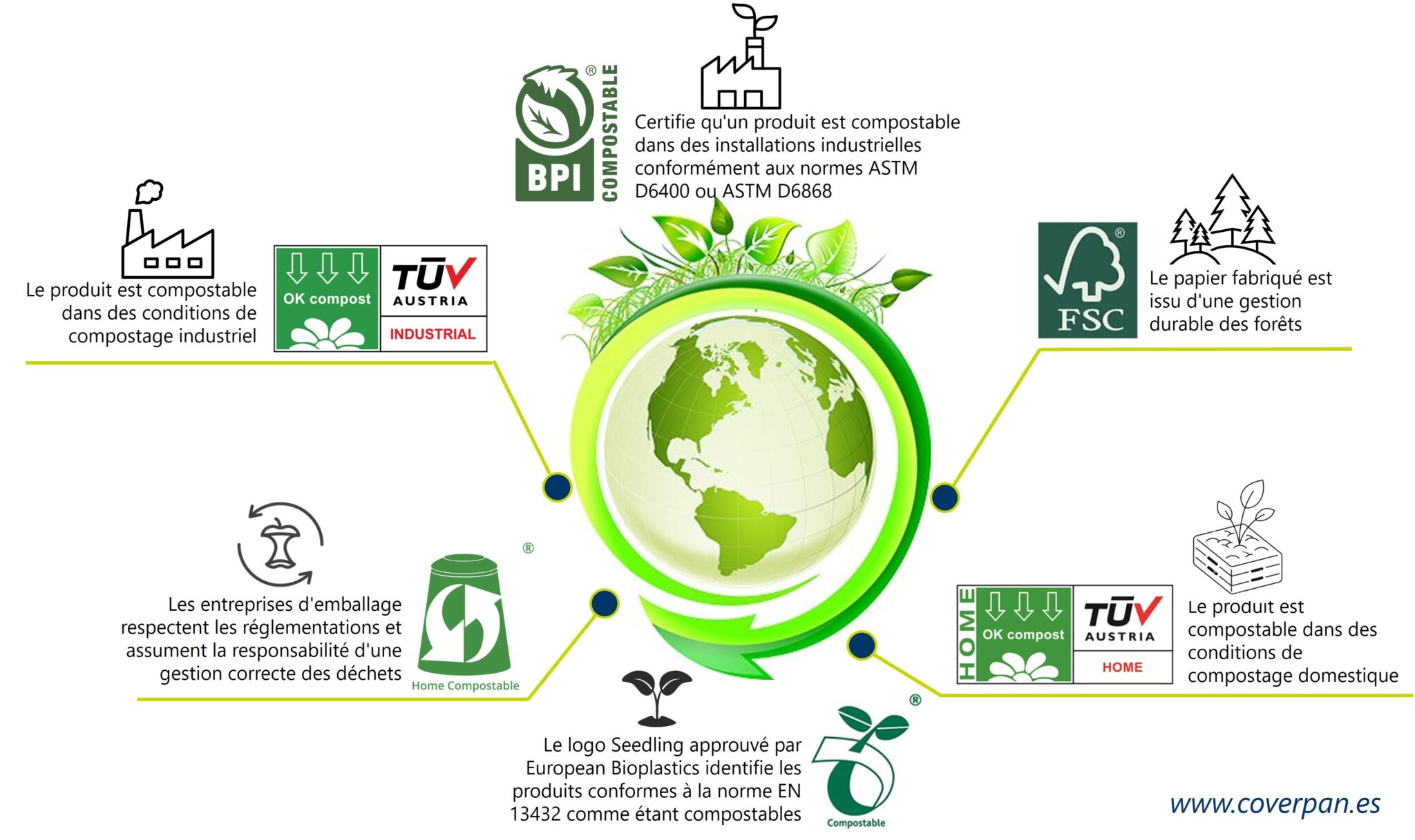 Avantages et conseils pratiques: l'emballage durable pour atténuer l ...