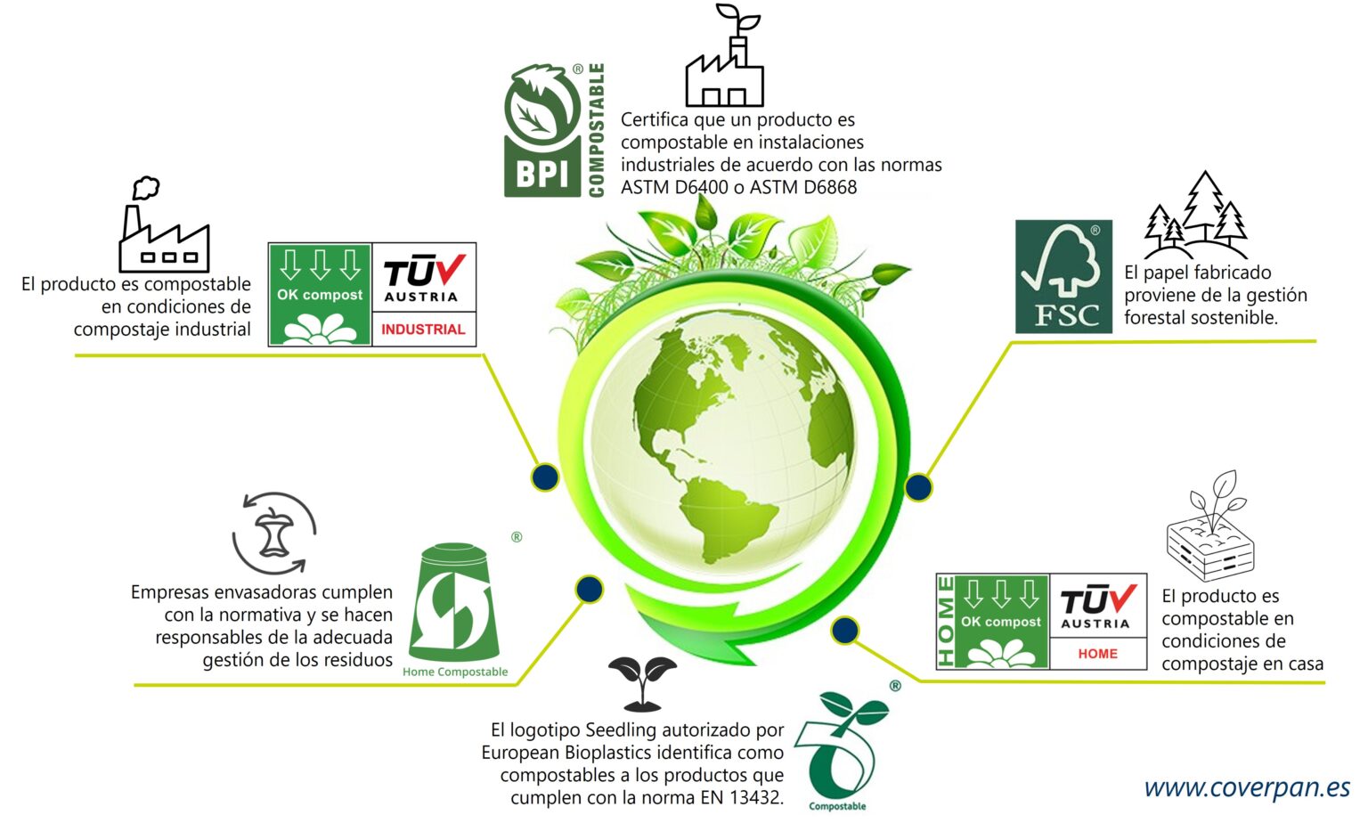 Beneficios y Guía Práctica: Envases Sostenibles para mitigar el impacto del cambio climático ...