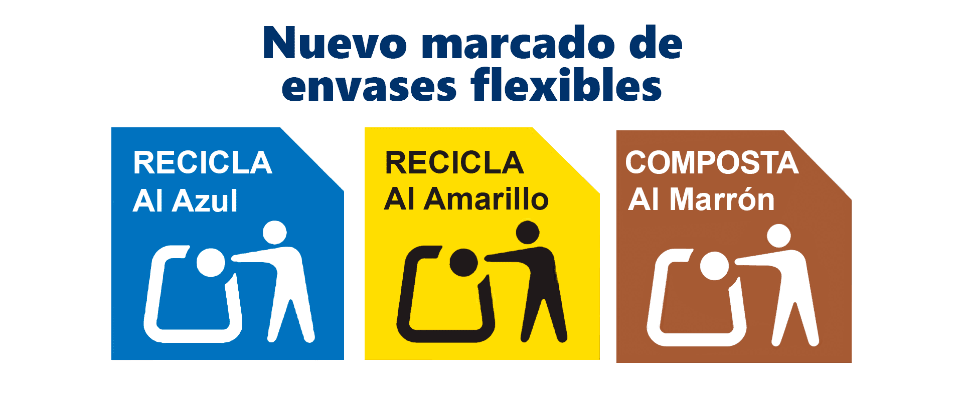 Reciclaje De Envases De Alimentos El Proceso Completo De Reciclaje De